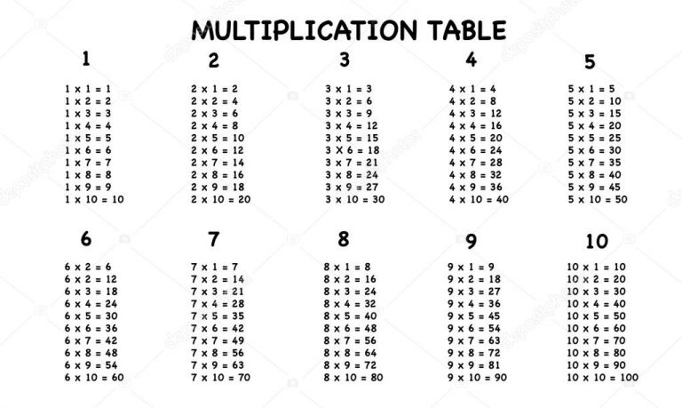 Multiplication Table for Kids [Blank, Worksheet, Printable]