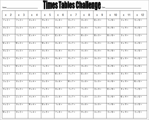 Free Printable Multiplication Table Chart Download