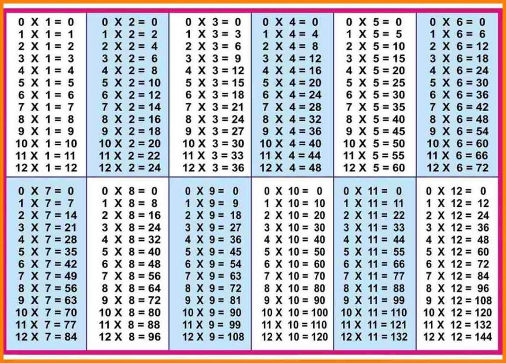 Download Free Multiplication Table Chart PDF