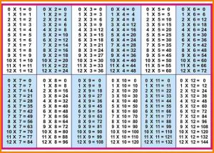 Download Free Multiplication Table Chart PDF