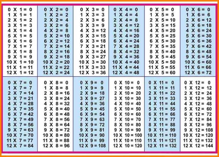 Download Free Multiplication Table Chart PDF