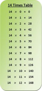 Printable Multiplication Times Table 14 Chart Download