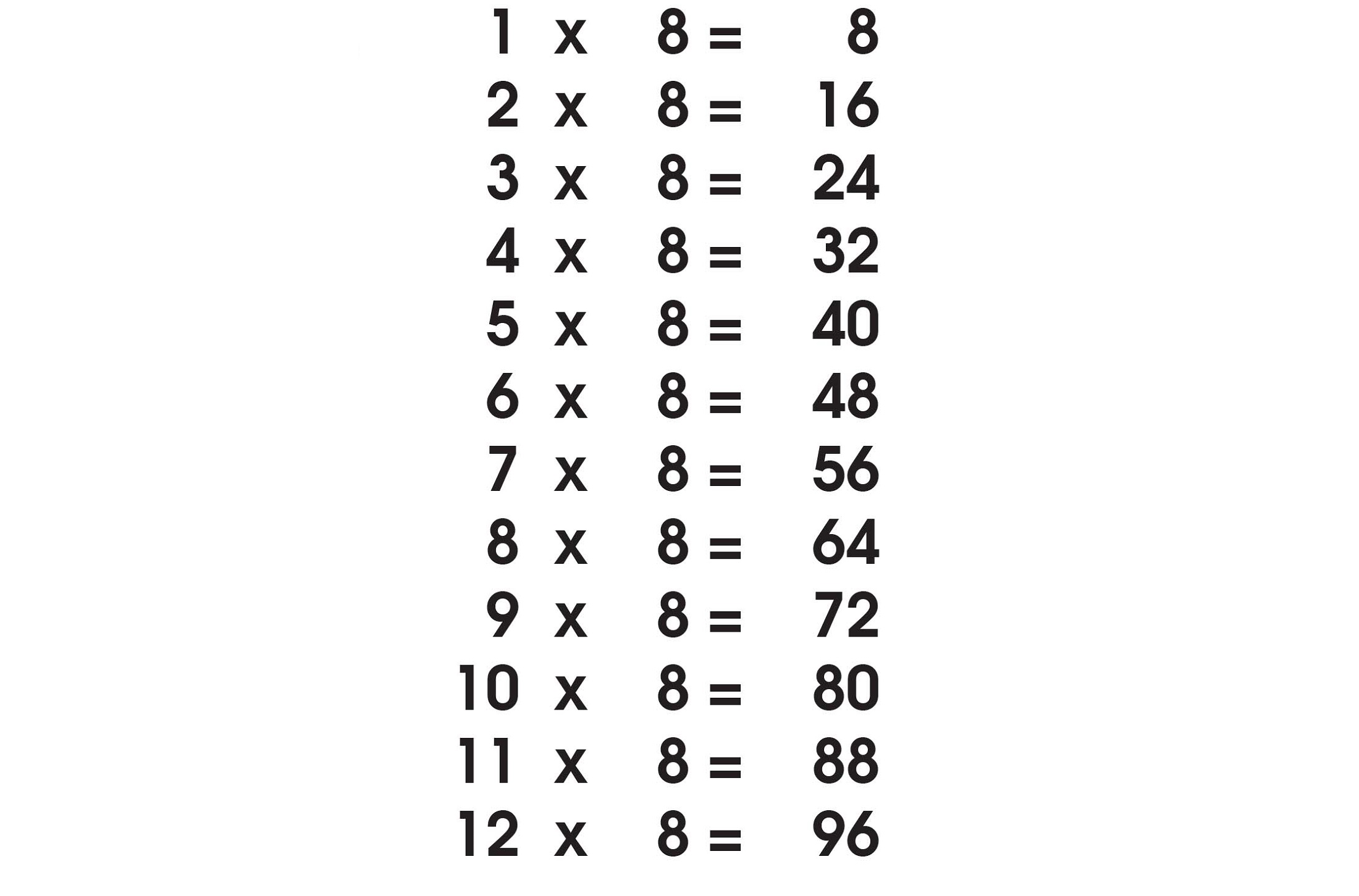 8 Times Table 8 Multiplication Table Chart Images