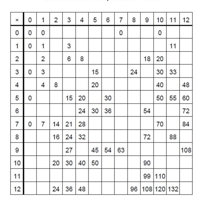Free Printable Blank Multiplication Chart Table Template PDF