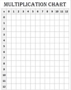 Free Printable Blank Multiplication Chart Table Template PDF