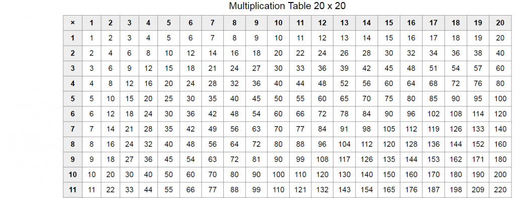 Multiplication Table 1-20 Chart Printable Template