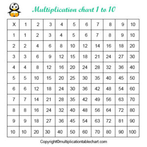 Free Printable Multiplication Table Chart 1-10 PDF