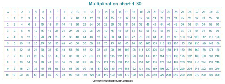 Free Printable Multiplication Table 1-30 Chart PDF