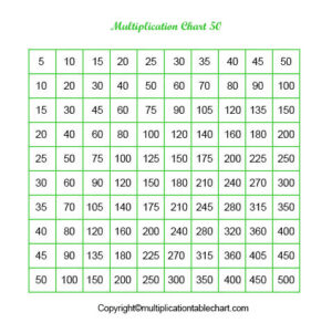 Printable Multiplication Table Chart 1 to 50 Free