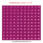 Free Printable Multiplication Table Chart 1-10 PDF