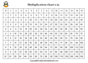 Free Printable Multiplication chart 1-15 Table PDF