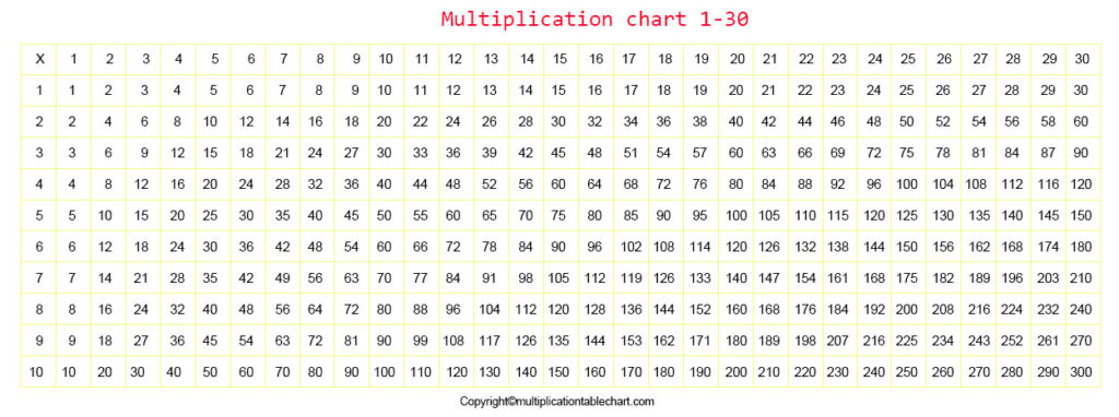 Free Printable Multiplication Table 1-30 Chart PDF