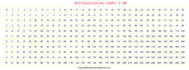Free Printable Multiplication Table 1-30 Chart PDF