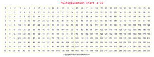 Free Printable Multiplication Table 1-30 Chart PDF