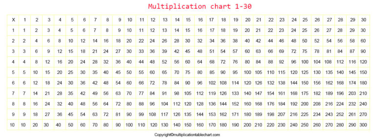 Free Printable Multiplication Table 1-30 Chart PDF