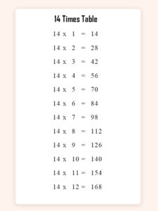 14 Times Multiplication Table Chart | Multiplication Table