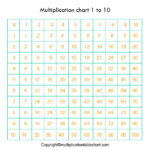 Free Printable Multiplication Table Chart 1-10 PDF