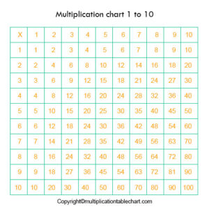 Free Printable Multiplication Table Chart 1-10 PDF