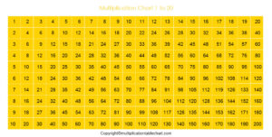 Multiplication Table 1-20 Chart Printable Template