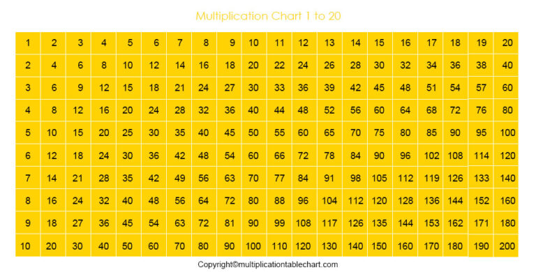 Multiplication Table 1-20 Chart Printable Template