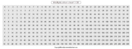 Free Printable Multiplication Table 1-30 Chart PDF