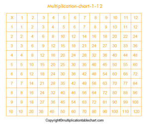 Free Printable Multiplication Chart 1-12 Table PDF
