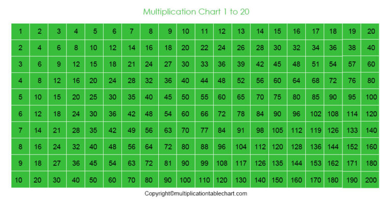 Multiplication Table 1-20 Chart Printable Template