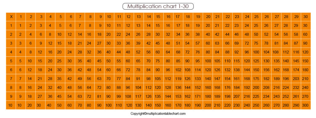 Free Printable Multiplication Table 1-30 Chart PDF