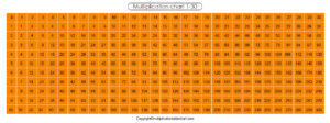Free Printable Multiplication Table 1-30 Chart PDF