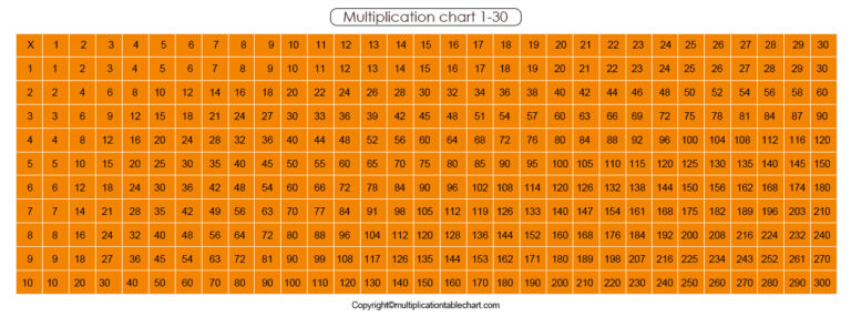 Free Printable Multiplication Table 1-30 Chart PDF