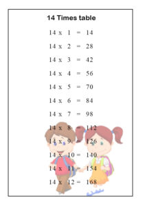 Printable Multiplication Times Table 14 Chart Download