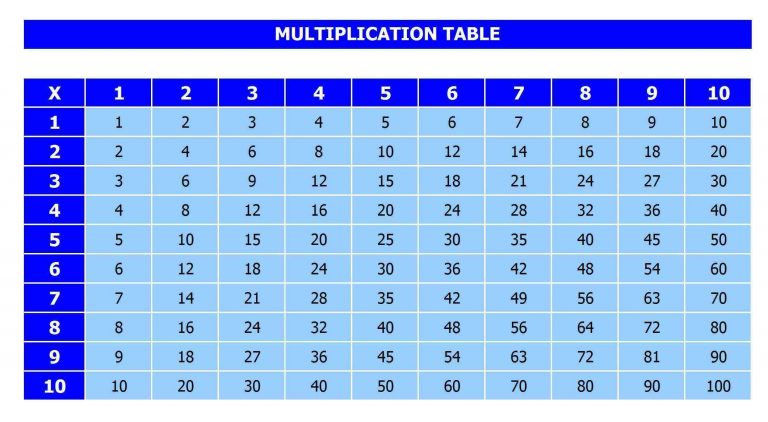 Free Printable Multiplication Table Chart 1-10 PDF
