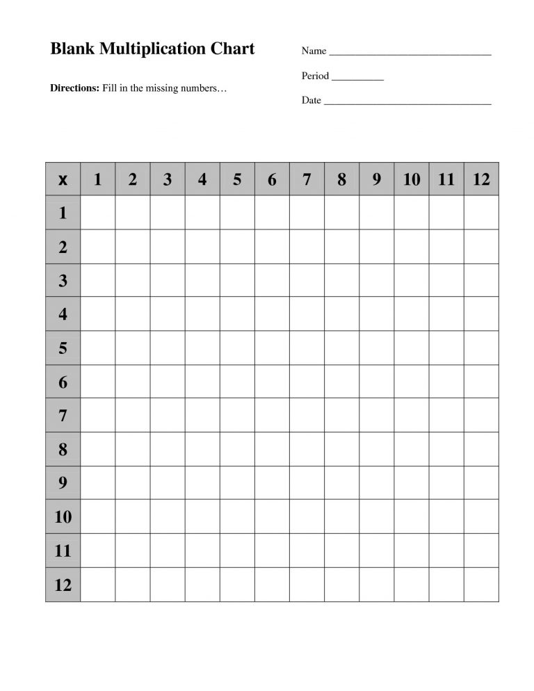 Multiplication Tables Printable Worksheets Parahor