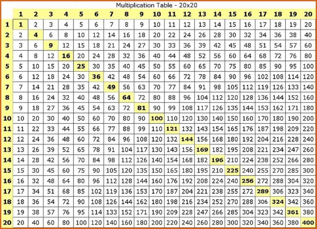 Multiplication Table 1-20 Chart Printable Template