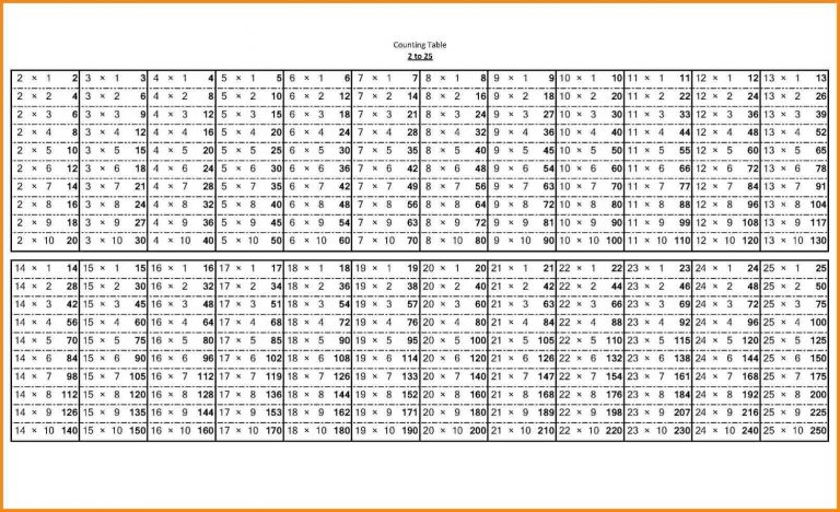 Multiplication Table 1-20 Chart Printable Template