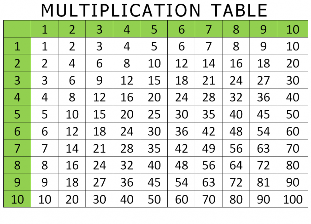 Free Printable Multiplication Table Chart 1-10 PDF