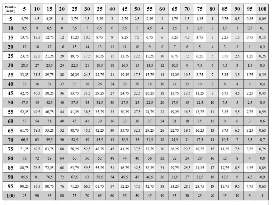 Printable Multiplication Table Chart 1 to 50 Free