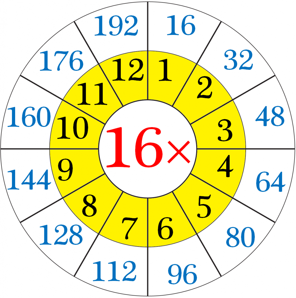Multiplication table of sixteen Multiplication Table multiplication-table-of-sixteen-multiplication-table