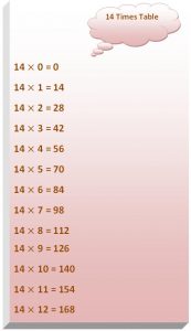 Printable Multiplication Times Table 14 Chart Download