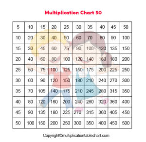 Printable Multiplication Table Chart 1 to 50 Free