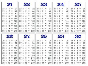 Free Printable Multiplication Table 26 Charts in pdf