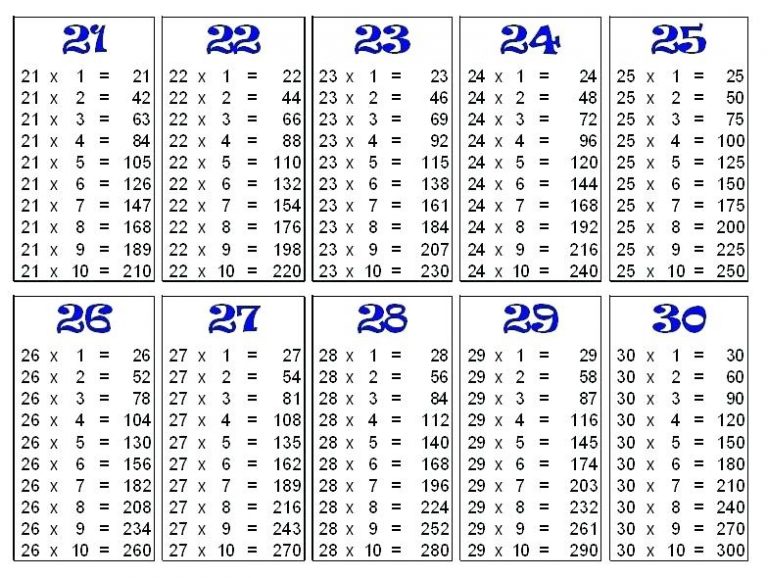 Free Printable Multiplication Table 26 Charts In Pdf