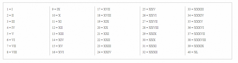 Roman Numerals Table 1-30 | Multiplication Table
