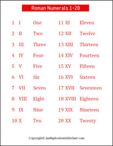 Free Printable Roman Numerals 1-20 Chart in PDF