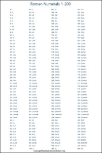 Free Printable Roman Numerals 1-200 Charts Template in PDF