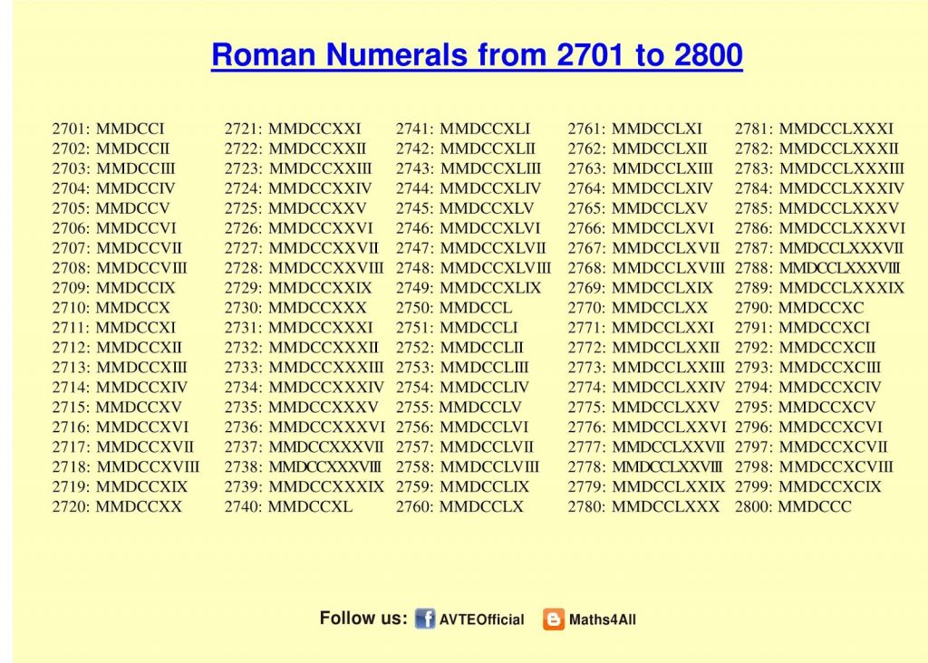 Roman Number 1 – 5000-page-028 | Multiplication Table Roman Number 1 – 5000-page-028 | Multiplication Table