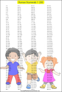 Free Printable Roman Numerals 1-200 Charts Template in PDF