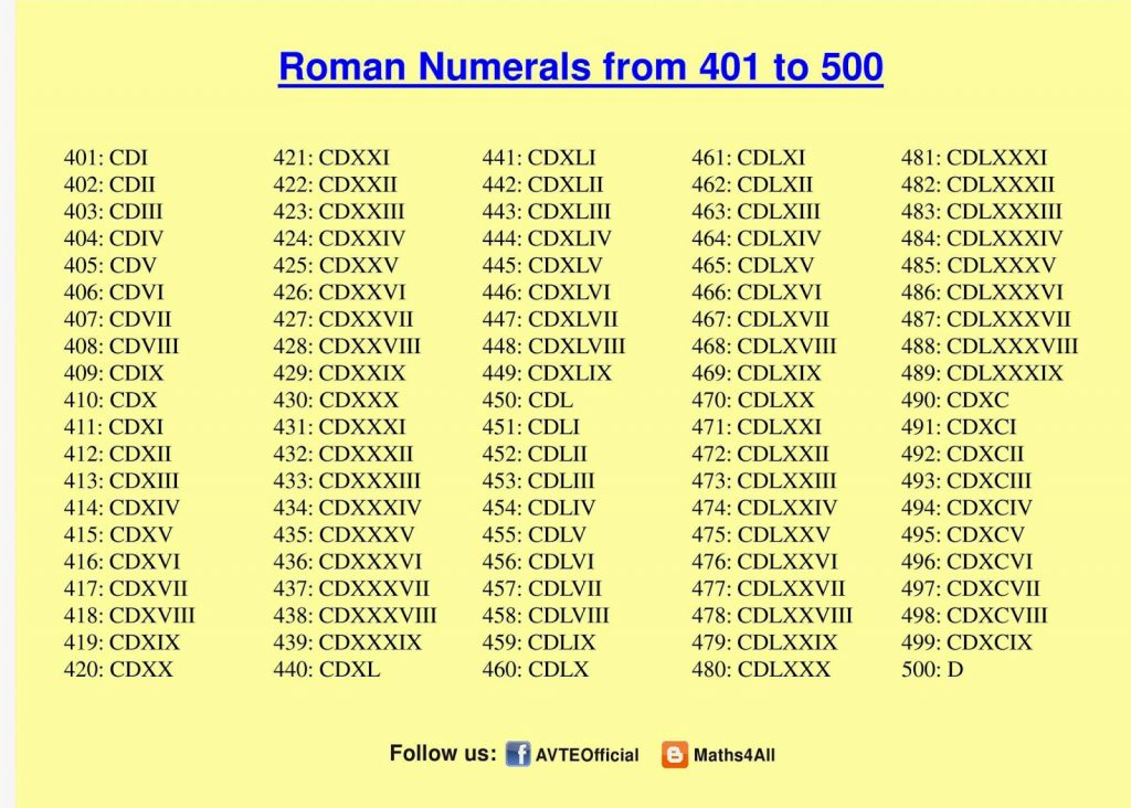 Roman Numerals 1 to 500 | Multiplication Table