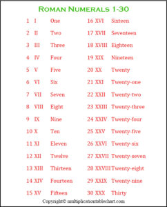 Free Printable Roman Numerals 1-30 Charts