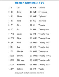 Free Printable Roman Numerals 1-30 Charts